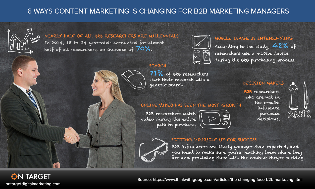 Identifying and Dealing With Trolls | Orlando SEO